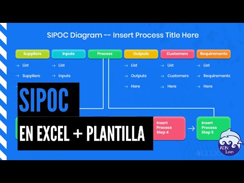 Como hacer un diagrama SIPOC paso a paso con Ejemplos - Excel