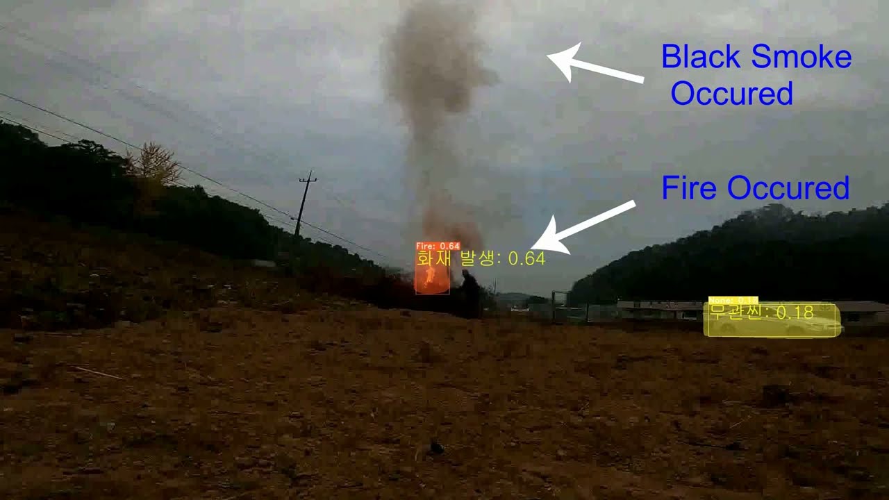 Fire & Smoke Detection | Video Analytics (VA) Algorithm