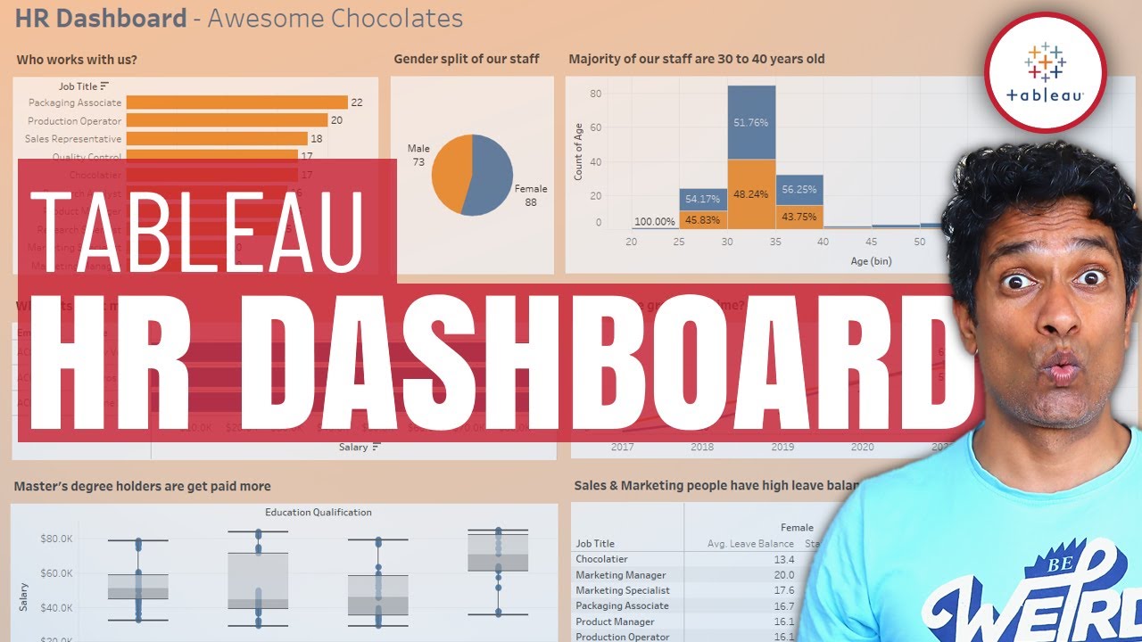 Creating a Stunning Tableau Dashboard in Power BI - Step-by-S...