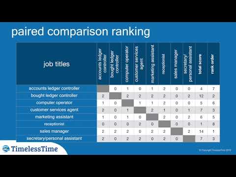 Methods of Job Evaluation