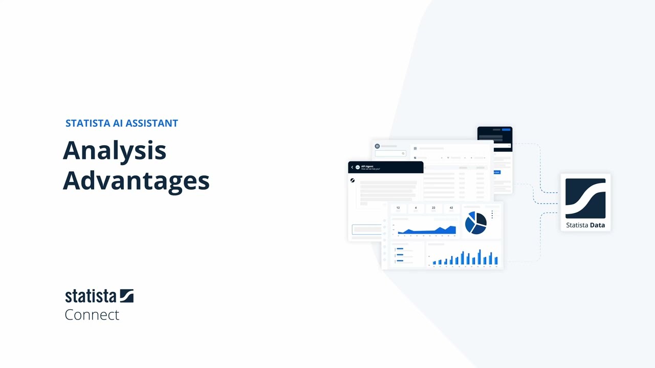 AI Assistant: Analyze Advantages & Risks | Statista Connect