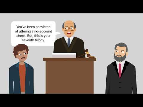 Solem v. Helm Case Brief Summary | Law Case Explained
