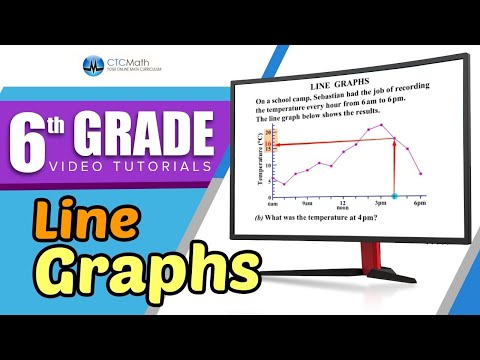6th Grade Math Tutorials: Line Graphs