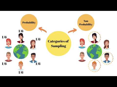 Basics of Sampling in Psychology