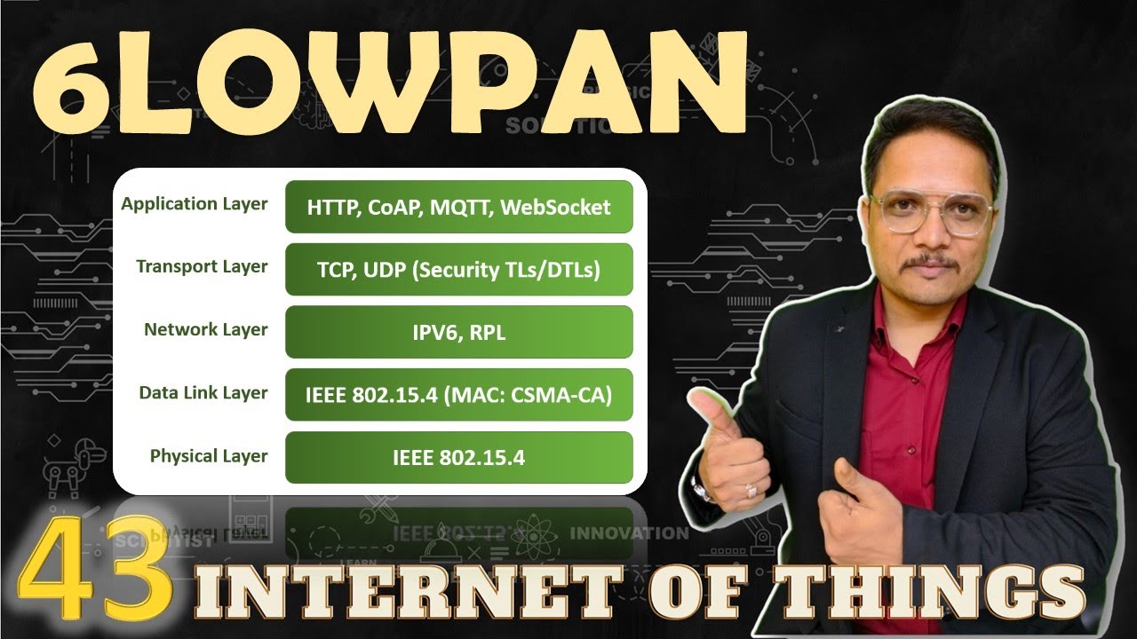 Understanding 6lowpan The Future Of Low Power Wireless Communication Galaxy Ai