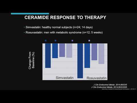 Technology Series/Medical-CV Risk Assessment With Ceramides