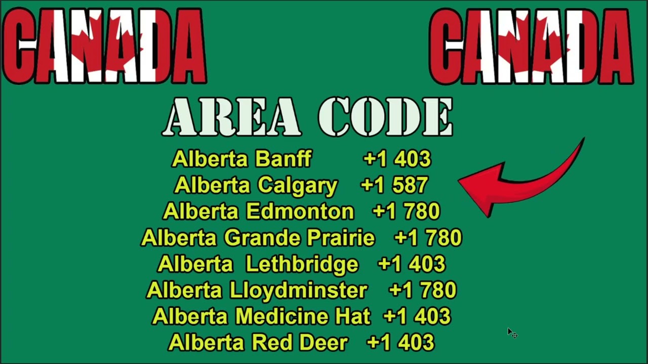 Alberta State Area codes | Banf Area Code