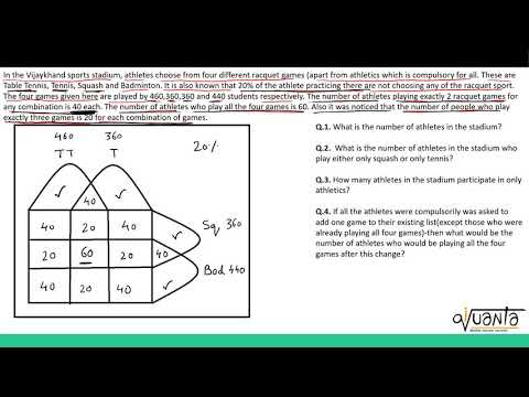 4 Set Venn Diagram Question Video Lecture - UPSC