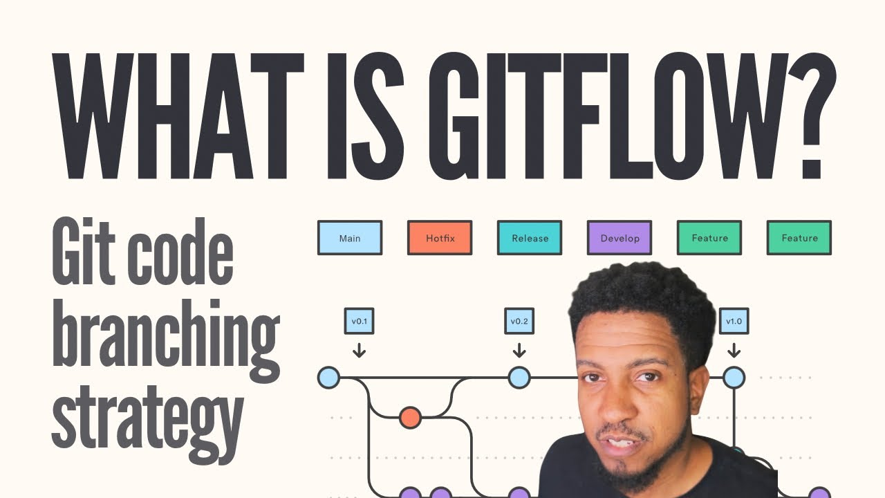 What is GitFlow? The Git code branching strategy
