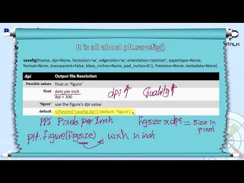 plt.savefig() - dpi | Matplotlib Course