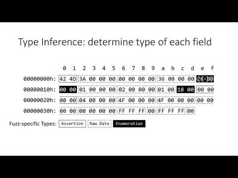 ProFuzzer: On-the-fly Input Type Probing for Better Zero-day Vulnerability Discovery