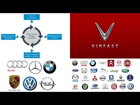 Porter's 5 Forces Model. VinFast Competitive Analysis.