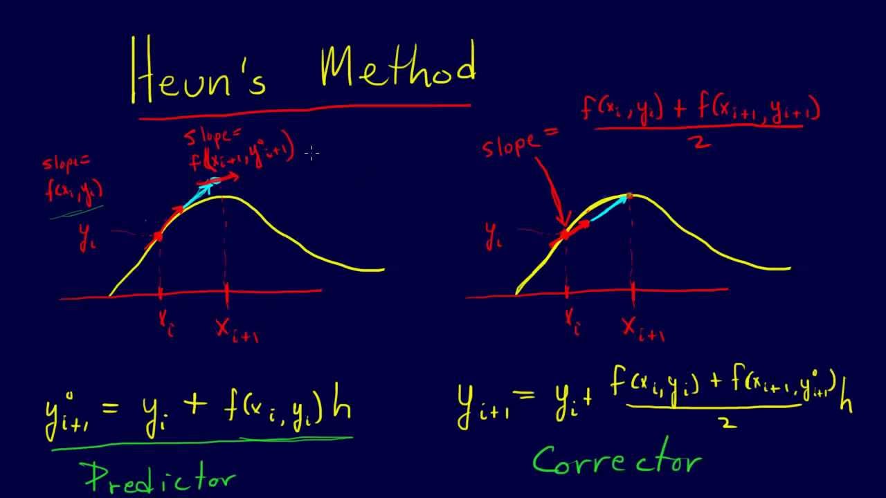 7.1.4-ODEs: Heun's Method