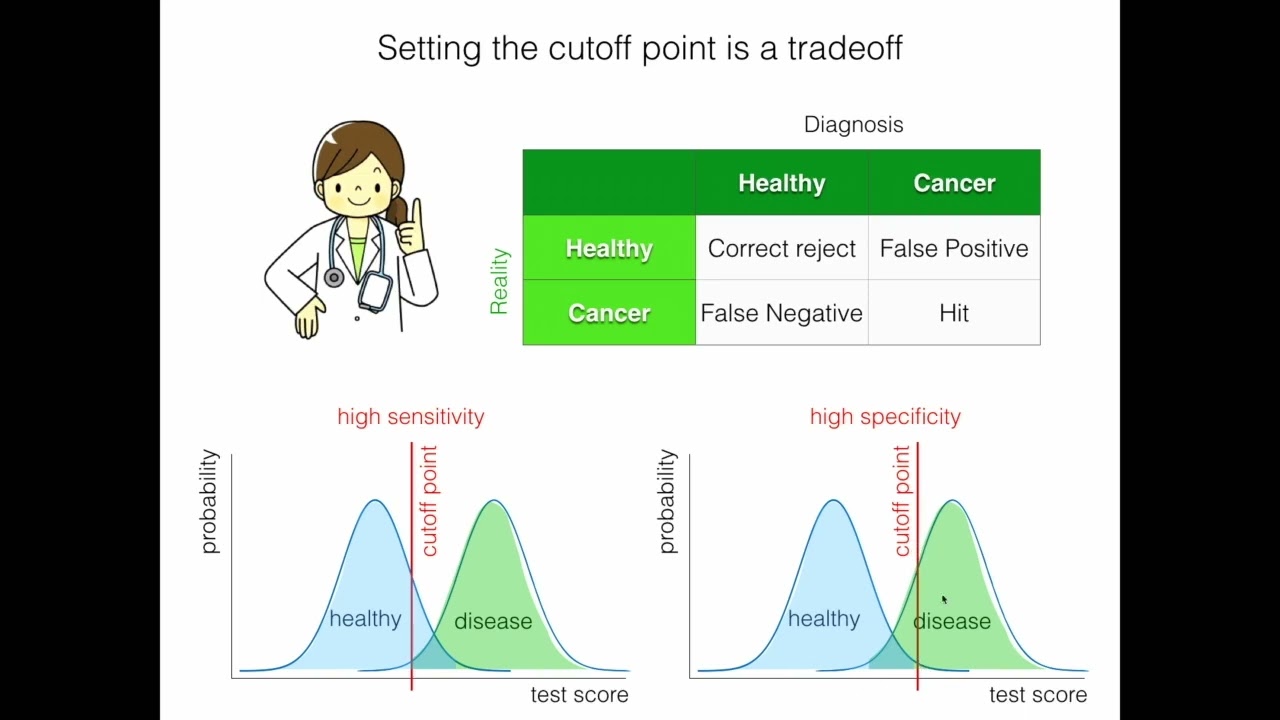 Understanding the Cutoff Tradeoff in Medical Testing | Galaxy.ai