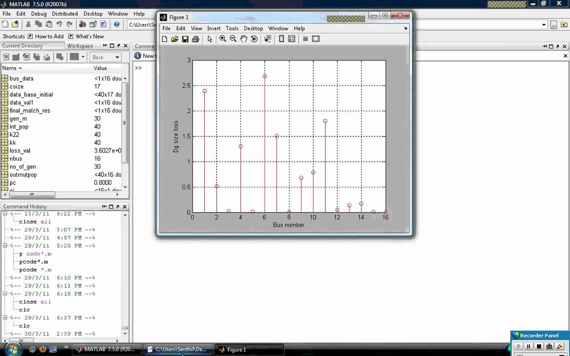 GA BASED OPTIMAL SIZING & PLACEMENT OF DISTRIBUTED GENERATION FOR LOSS MINIMIZATION