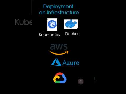 Top DevOps Tools & Technologies of 2024 | DevOps Tools explained #devops #devopstools