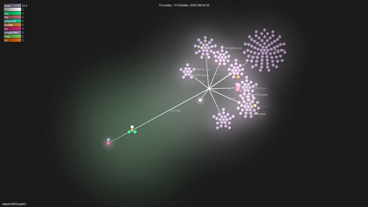 reportmill/SnapKit - Gource visualisation