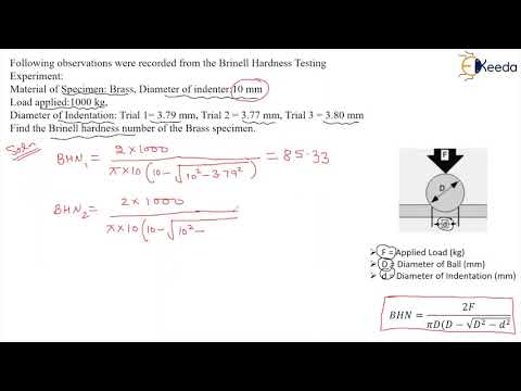Ultimate Hardness Test Guide - GATE Strength Of Material Numerical ...