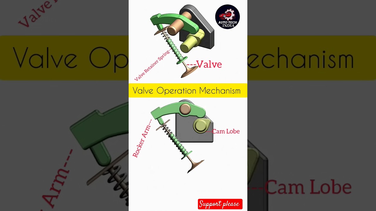 Valve Operation Mechanism | Working of valve animation | Tappet System