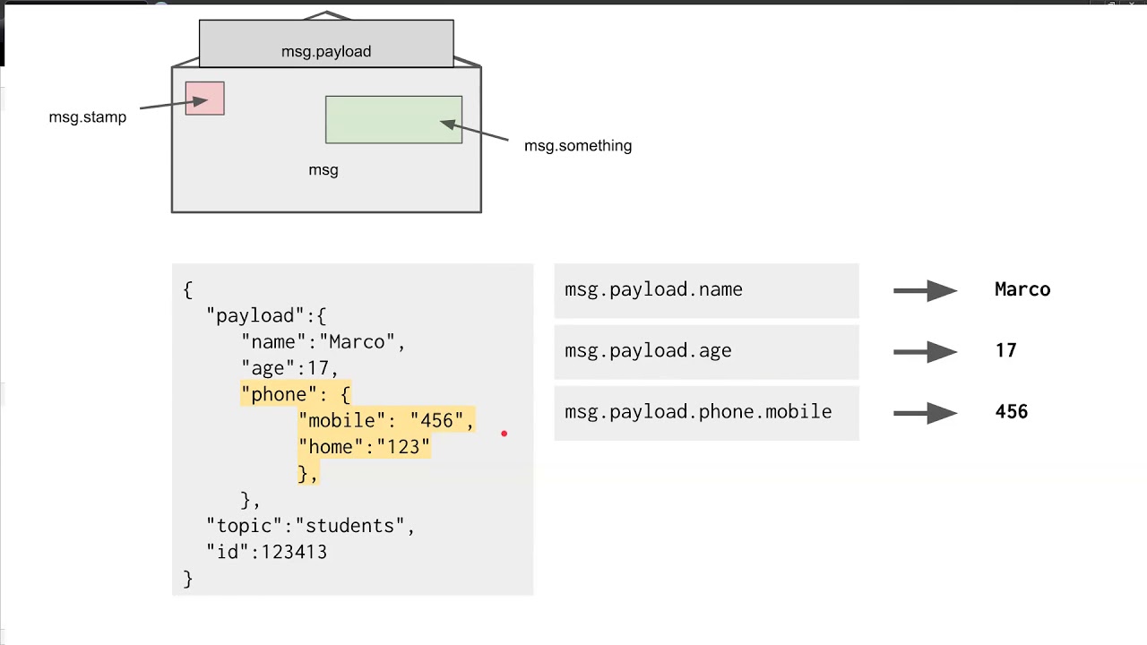 GaiaNode - Node-Red basics