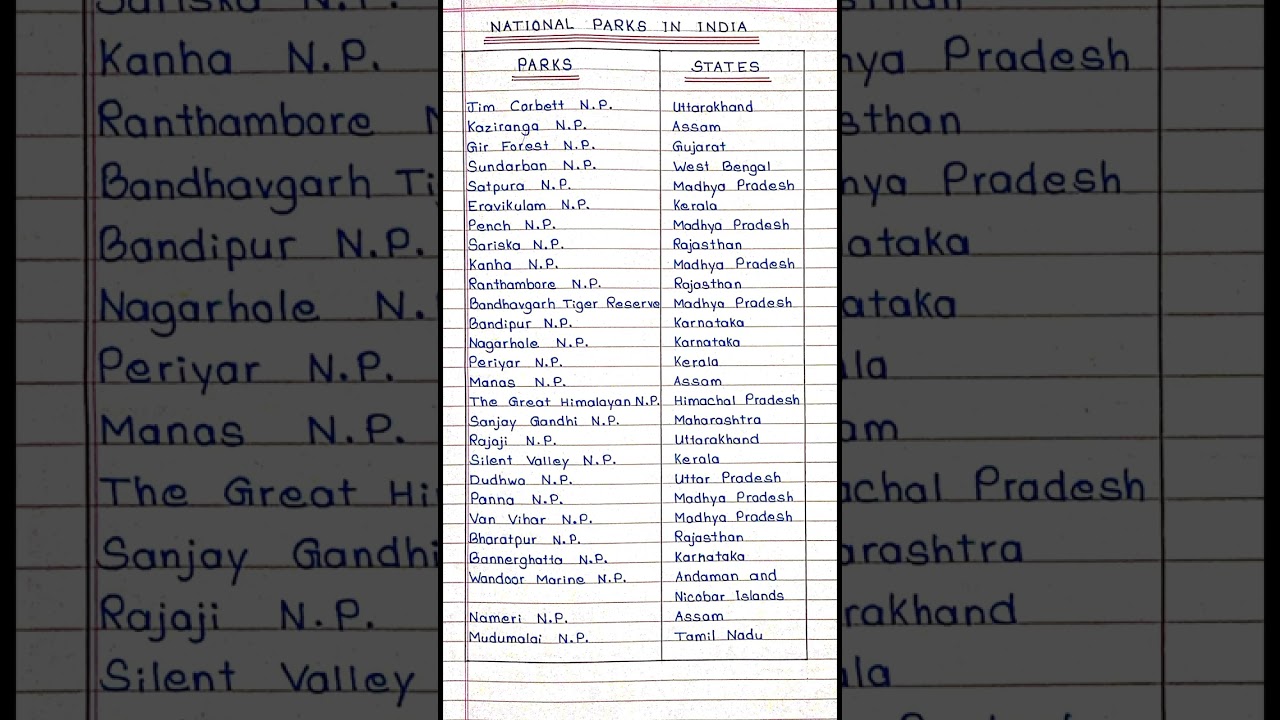 51 National Parks in India State Wise || part - 1
