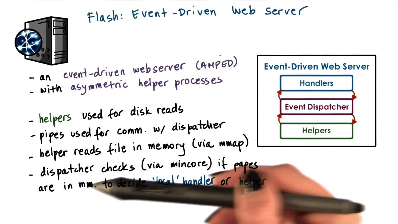 Flash Web Server