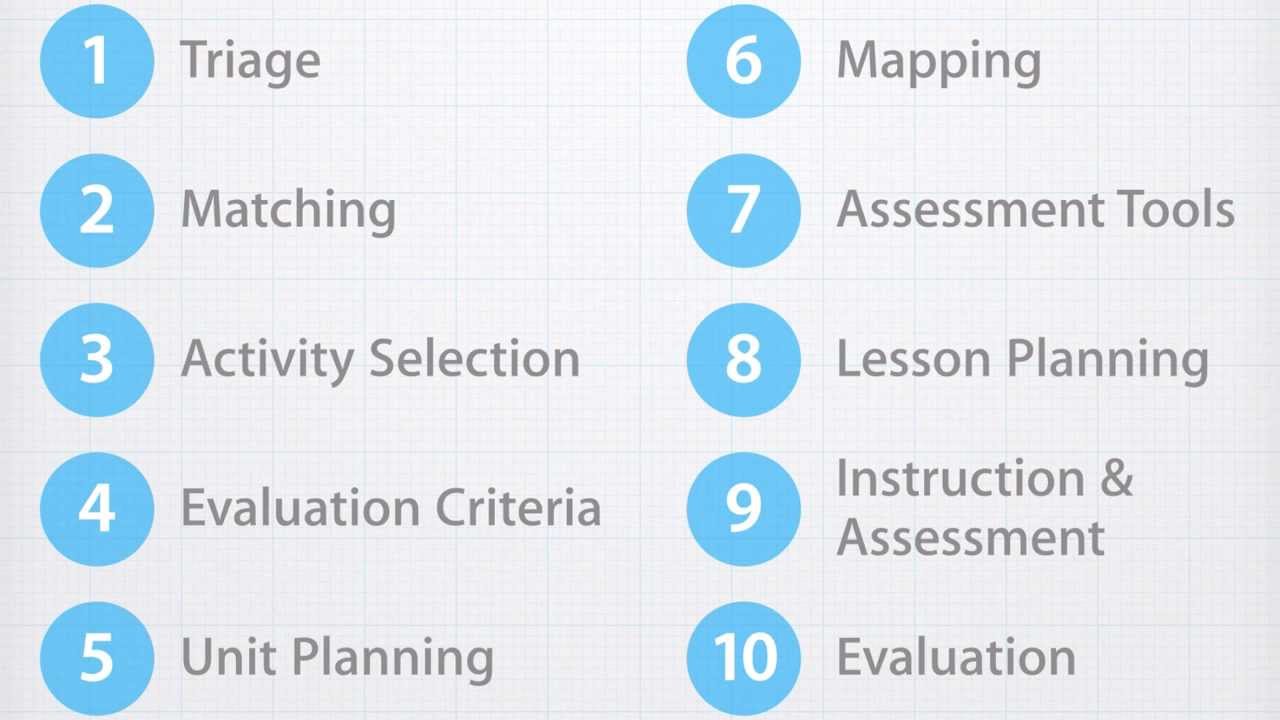 Purposeful #PhysEd: A Visual Guide