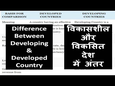 Difference between developed and developing countries, vikassheel desh or viksit desh mein antar