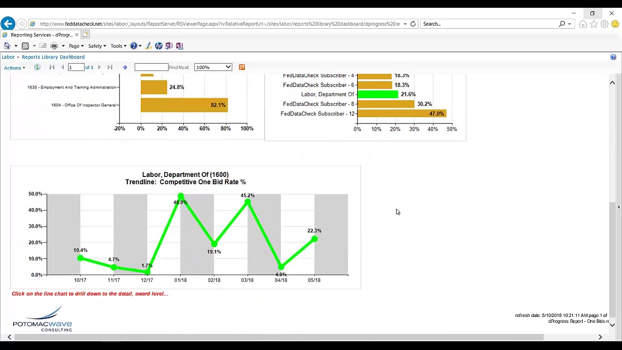 Tutorial: Accessing the Monthly Progress Reports