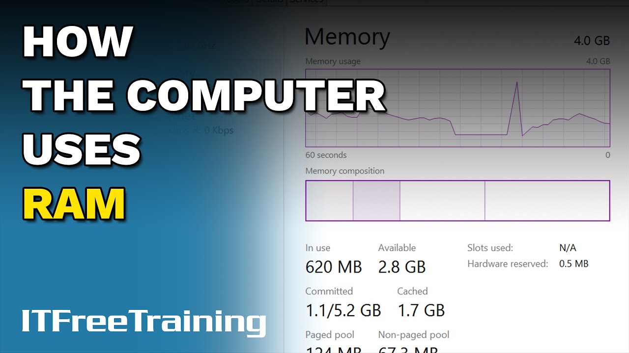 How computers use memory and storage