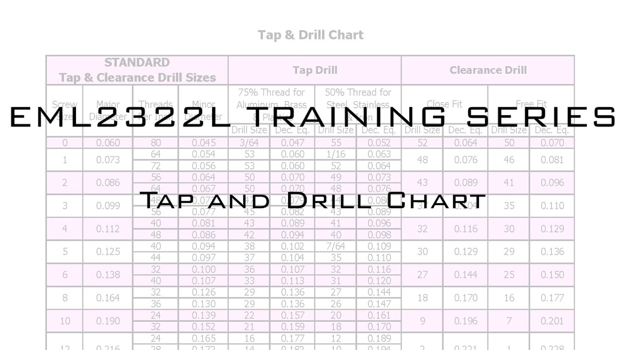 Tap and Drill Chart Video