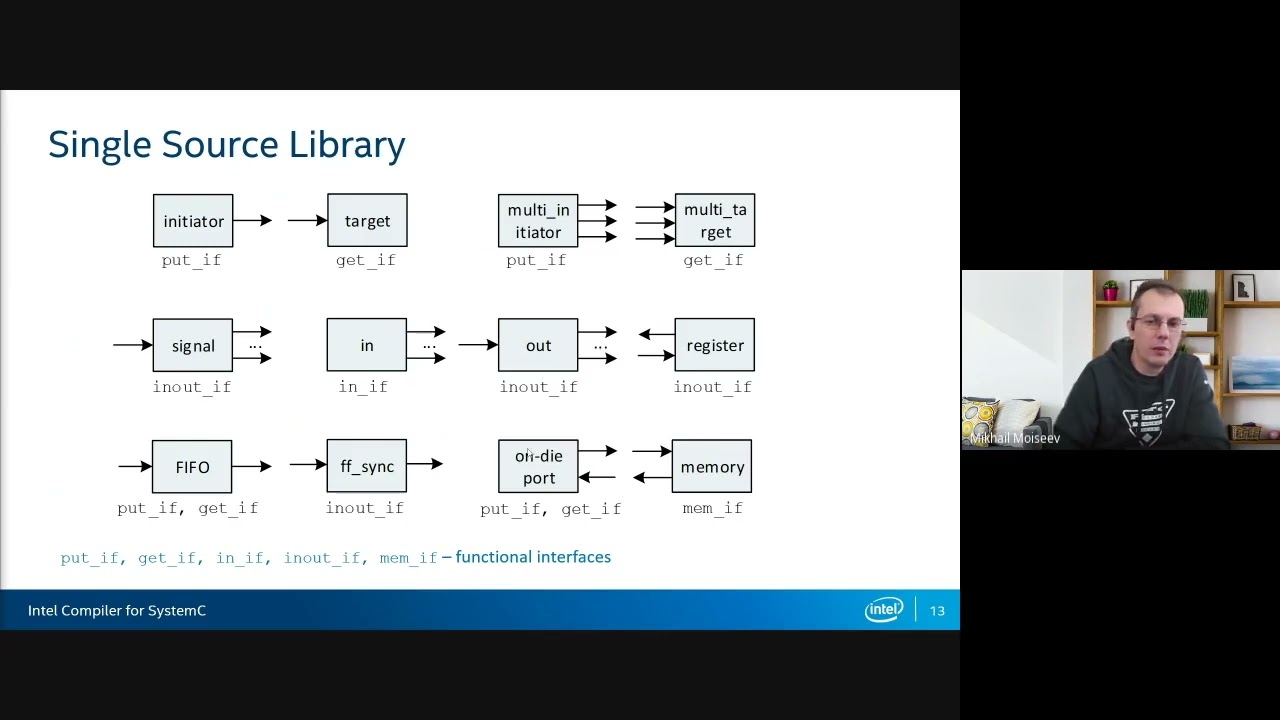 intel compiler for sys c