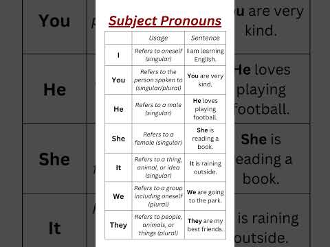 Subject Pronouns in English: Comprehensive Table with Examples for Easy Learning!