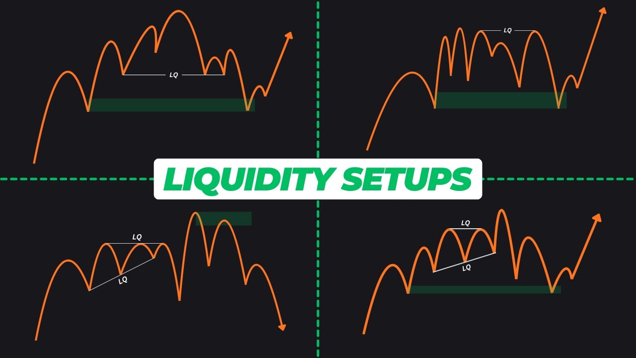 These 4 Liquidity Setups Explain Every Market Move | Smart Money Concepts