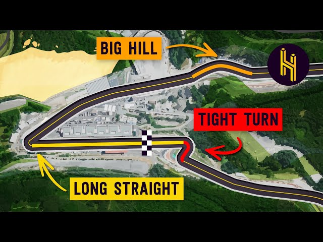 Designing the Perfect Formula 1 Track: Key Elements and Considerations ...