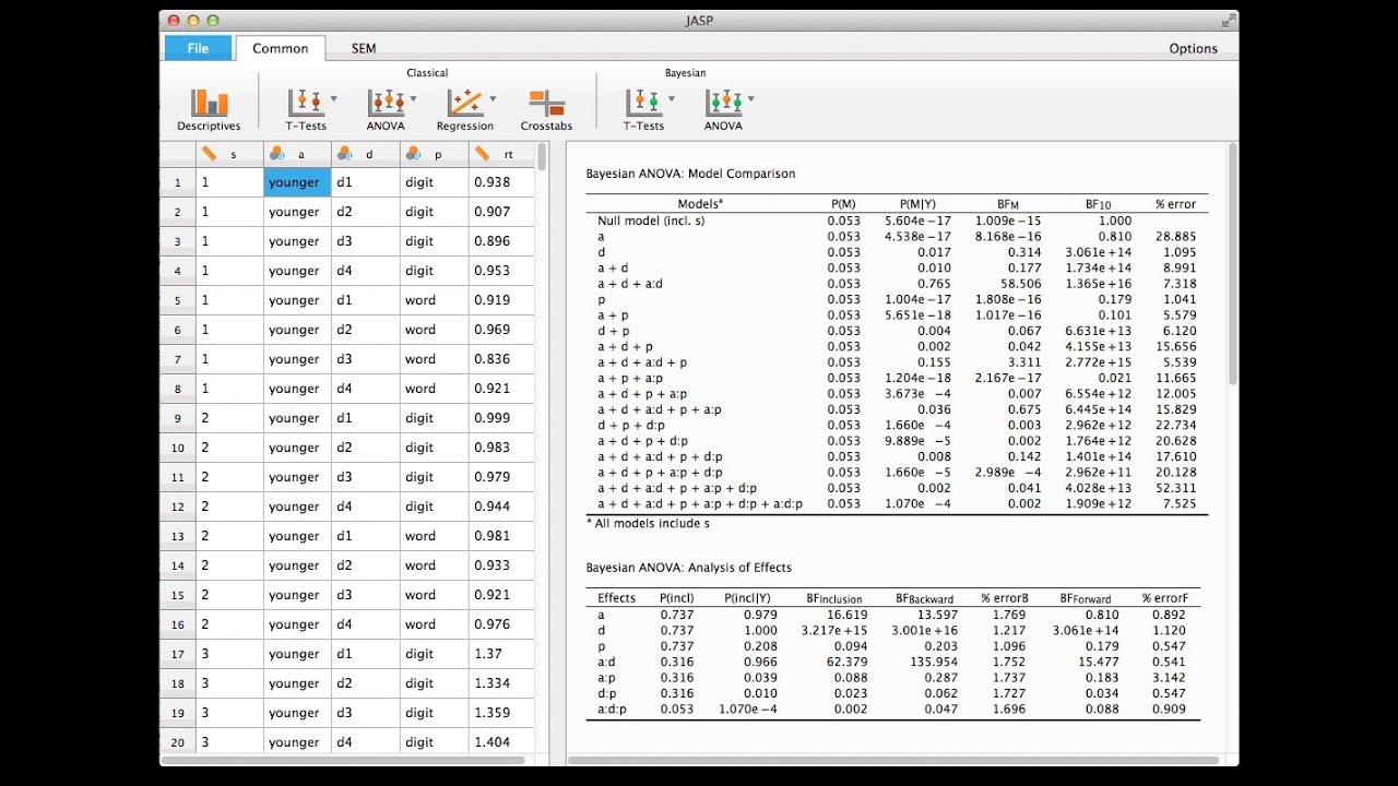 A Bayesian ANOVA Example in JASP