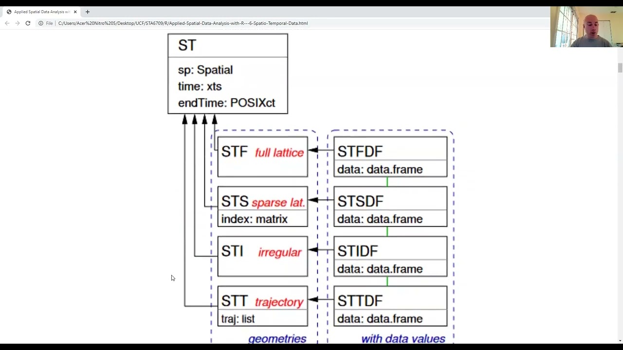 Applied Spatial Data Analysis with R - 6 Spatio-Temporal Data