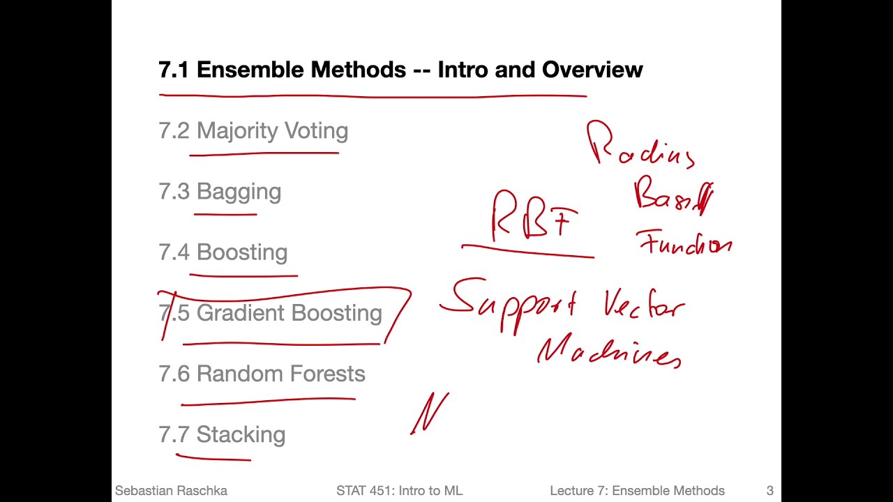 7.1 Intro to ensemble methods (L07: Ensemble Methods)