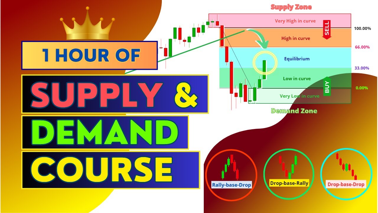 Mastering Supply and Demand Trading: A Comprehensive Guide | Galaxy.ai