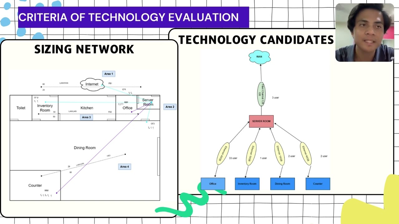 Network Analysis Design PRESENTATION