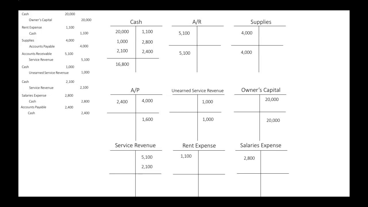 Accounting - Chapter 1-4 Review (Final Review)