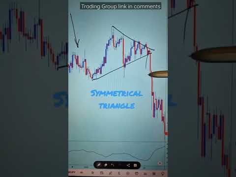Technical Analysis for trading | Price Action Basics #crypto #forex