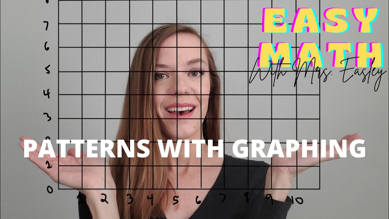 PATTERNS WITH GRAPHING [Ordered pairs and equations] 5th Grade Math