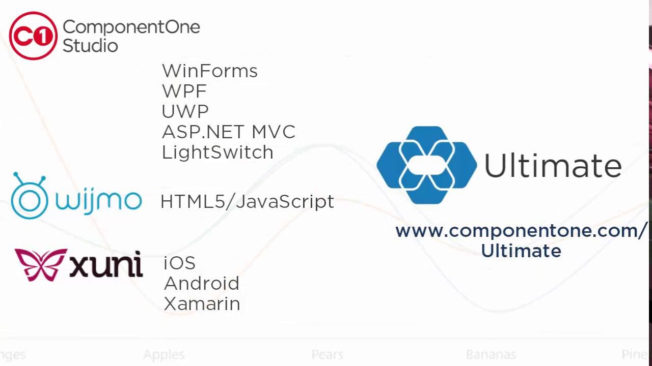 40+ .NET Chart Types offered in ComponentOne Studio FlexChart