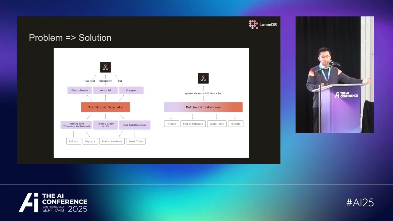 Chang She, Lance DB The New Data Lake Format for Multimodal AI