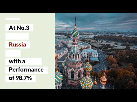 Top 5 Best Performing Global Stock Markets