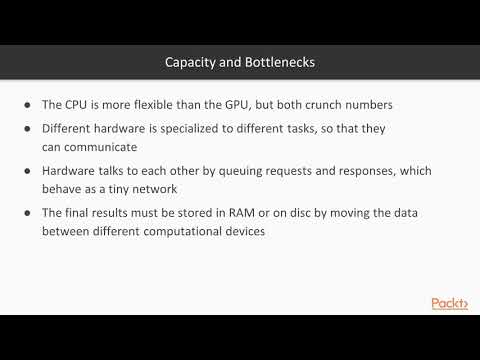 Learn Game Development Patterns with Unity 2019 Waste Capcity Resor Bound Opertn Busy Wait ...