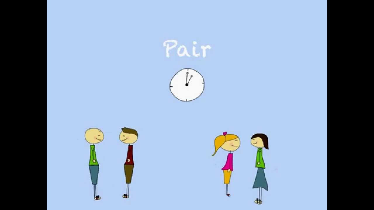 Think Pair Share Explained