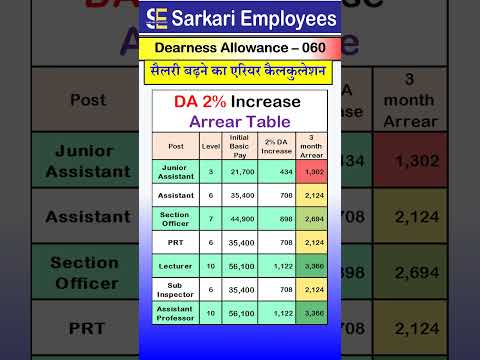 Calculation of DA Arrear
