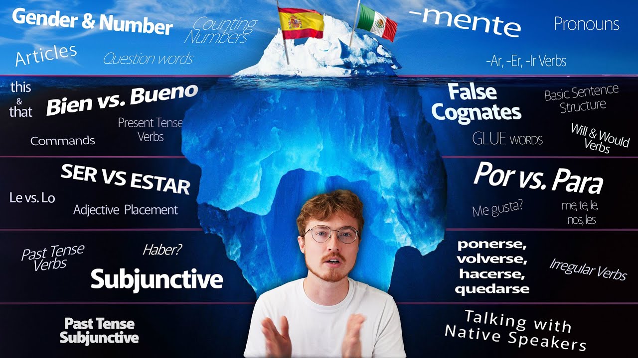 The Spanish Language Iceberg Explained